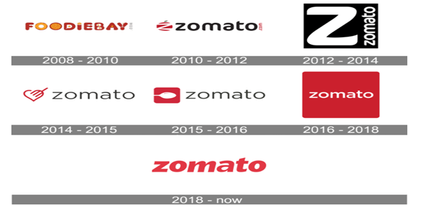 Mobile ICONS as Trademark